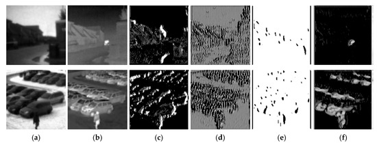 Electronics | Free Full-Text | Infrared and Visible Image Homography Estimation Using Multiscale ...