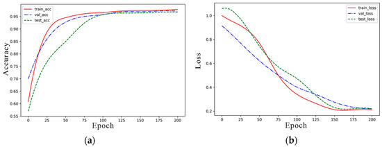 NT-GNN: Network Traffic Graph for 5G Mobile IoT Android Malware Detection