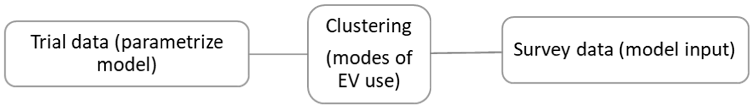 Electronics | Free Full-Text | Applications of Clustering Methods for ...