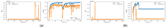 Multi-Mode Channel Position Attention Fusion Side-Scan Sonar Transfer ...