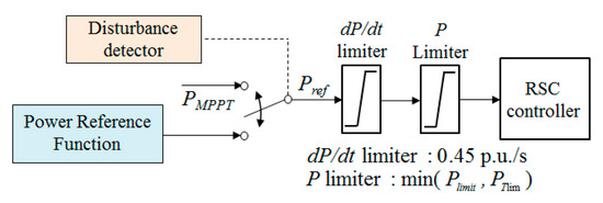 Flexible Frequency Response Strategy with Smooth Rotor Speed Recovery ...