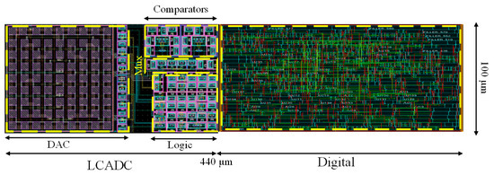 Ultra-Low-Power Voice Activity Detection System Using Level-Crossing Sampling