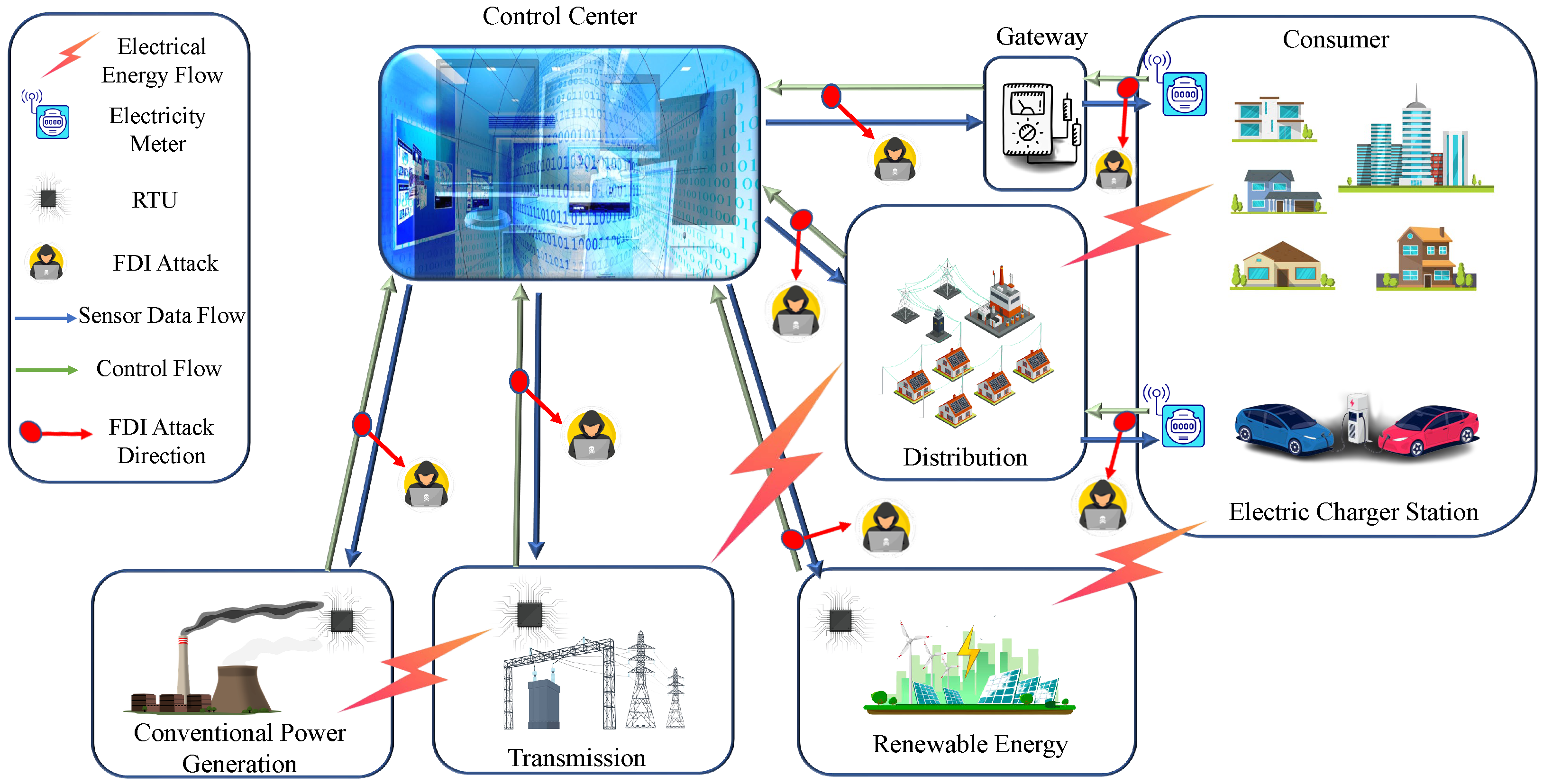 Electronics Free Full Text Xtm A Novel Transformer And Lstm Based Model For Detection And