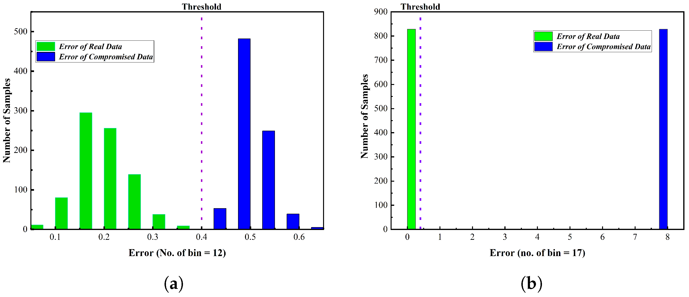 Xtm A Novel Transformer And Lstm Based Model For Detection And Localization Of Formally