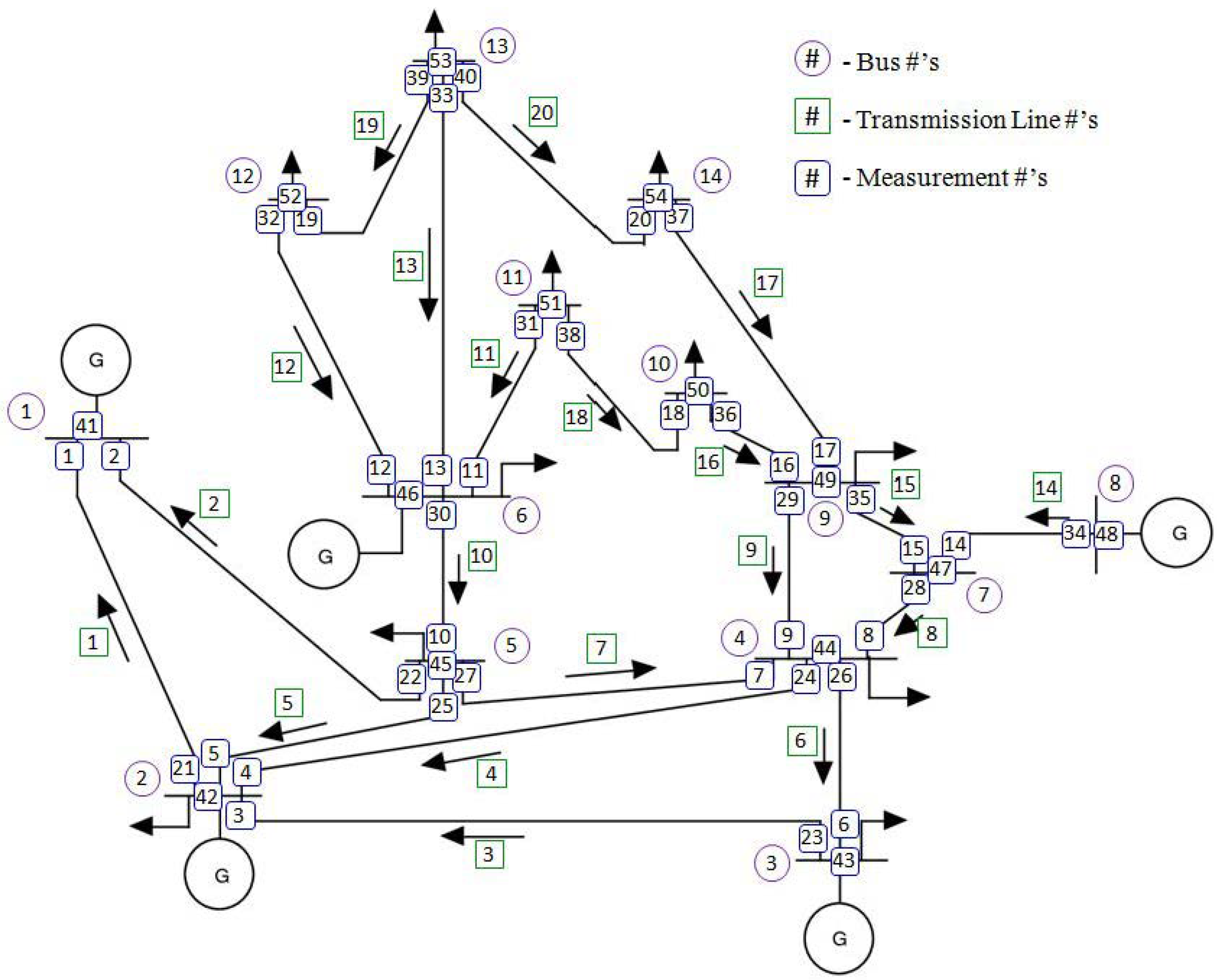 Electronics Free Full Text Xtm A Novel Transformer And Lstm Based Model For Detection And
