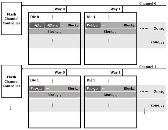 Preemptive Zone Reset Design within Zoned Namespace SSD Firmware