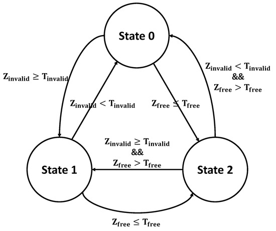 Preemptive Zone Reset Design within Zoned Namespace SSD Firmware
