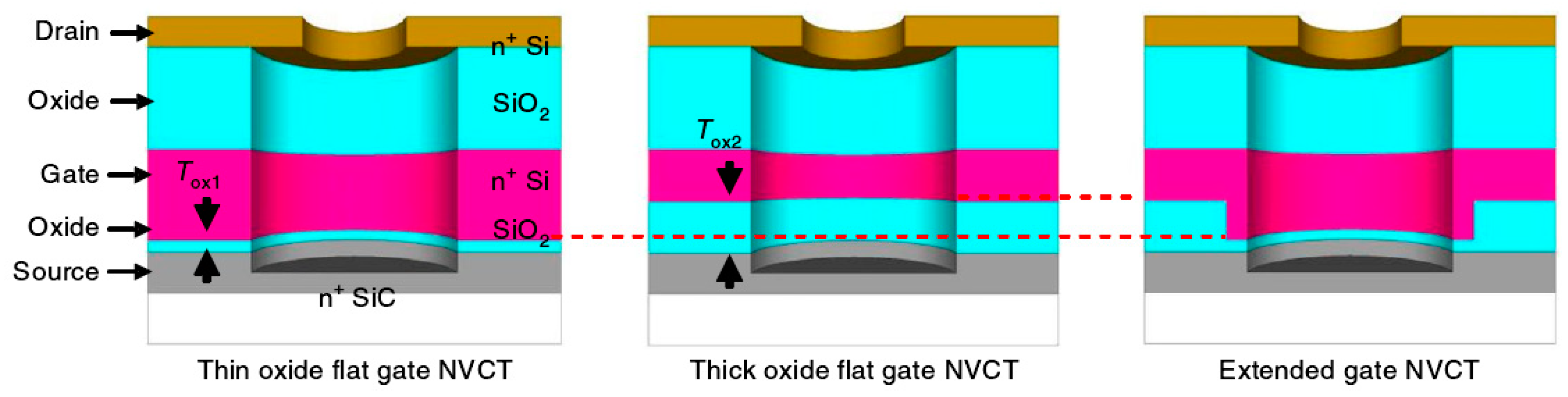 Electronics | Free Full-Text | Review of Nanoscale Vacuum Devices