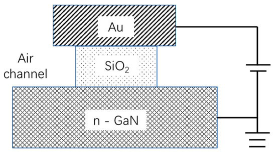 Review of Nanoscale Vacuum Devices