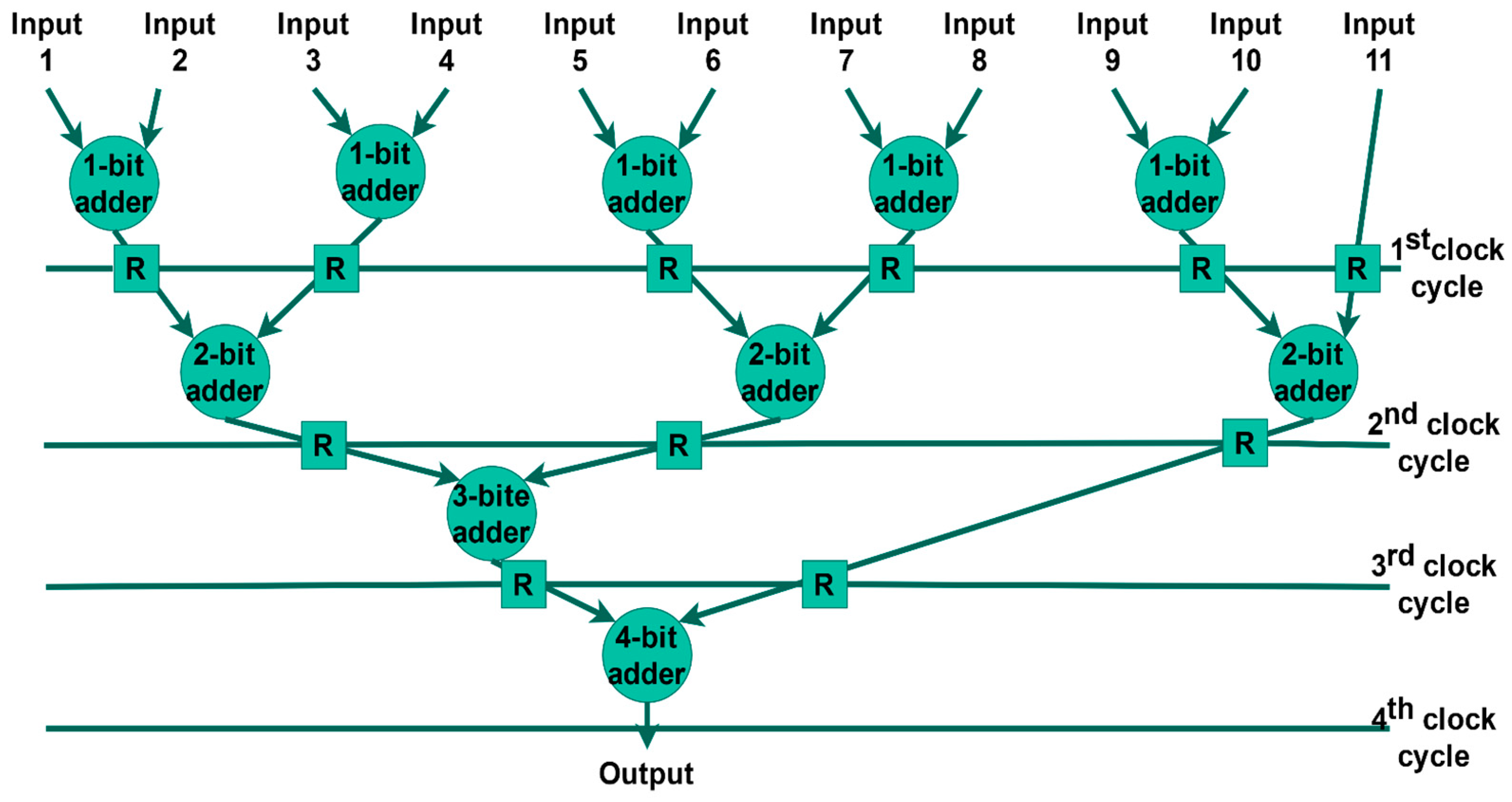 Electronics | Free Full-Text | High-Throughput Bit-Pattern Matching under Heavy Interference on FPGA