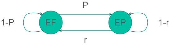 Electronics | Free Full-Text | High-Throughput Bit-Pattern Matching under Heavy Interference on FPGA
