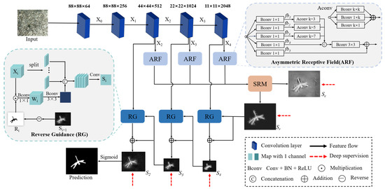 Camouflaged Insect Segmentation Using a Progressive Refinement Network