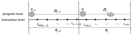 A Checkpointing Recovery Approach for Soft Errors Based on Detector Locations