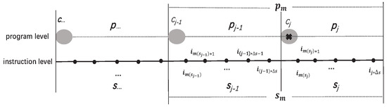 A Checkpointing Recovery Approach for Soft Errors Based on Detector Locations