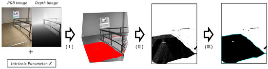 Patch-Based Difference-in-Level Detection with Segmented Ground Mask