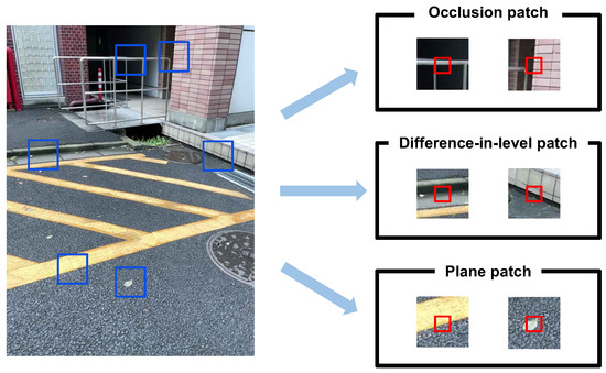 Patch-Based Difference-in-Level Detection with Segmented Ground Mask