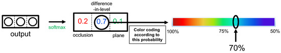 Patch-Based Difference-in-Level Detection with Segmented Ground Mask