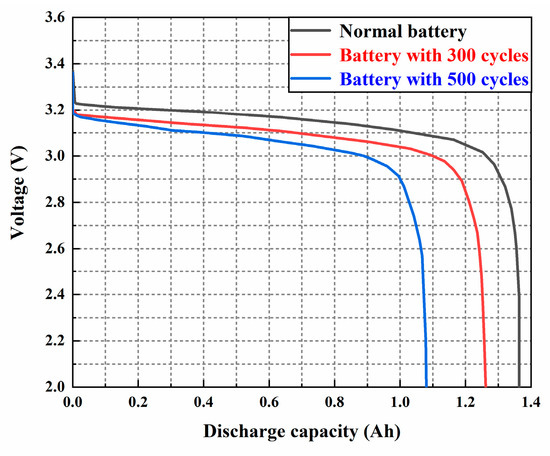 Interacting Multiple Model for Lithium-Ion Battery State of Charge ...