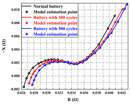 Interacting Multiple Model for Lithium-Ion Battery State of Charge Estimation Based on the ...