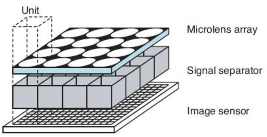 The Development of Snapshot Multispectral Imaging Technology Based on Artificial Compound Eyes
