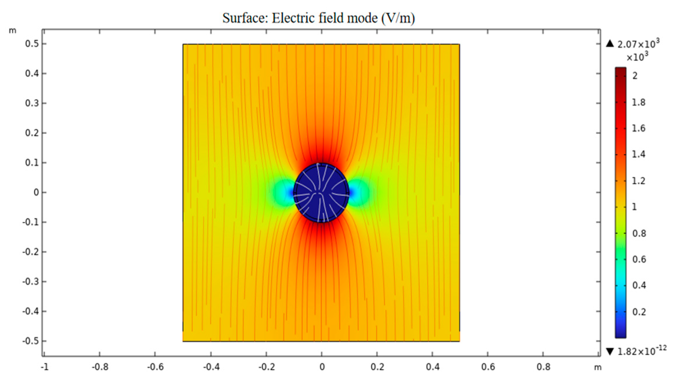 Transmission Line Voltage Calibration Free Measurement Method 