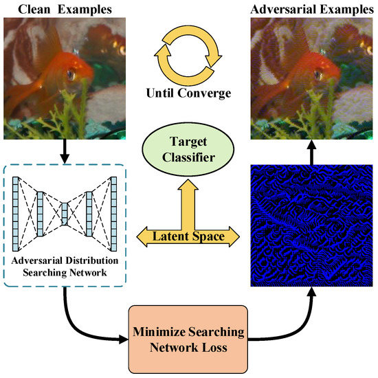 ADSAttack: An Adversarial Attack Algorithm via Searching Adversarial Distribution in Latent Space