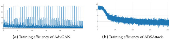 ADSAttack: An Adversarial Attack Algorithm via Searching Adversarial Distribution in Latent Space