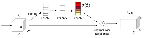 KPE-YOLOv5: An Improved Small Target Detection Algorithm Based on YOLOv5