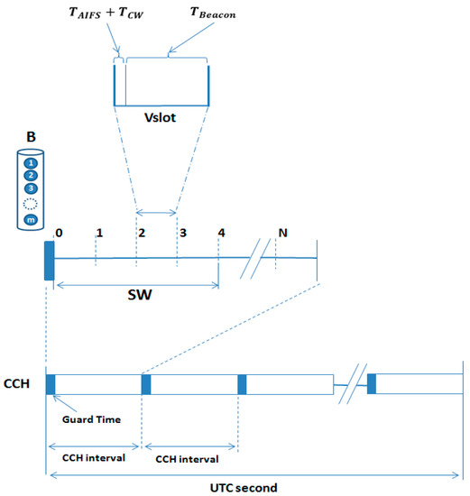 Electronics | Free Full-Text | Dynamic Beacon Distribution Mechanism ...