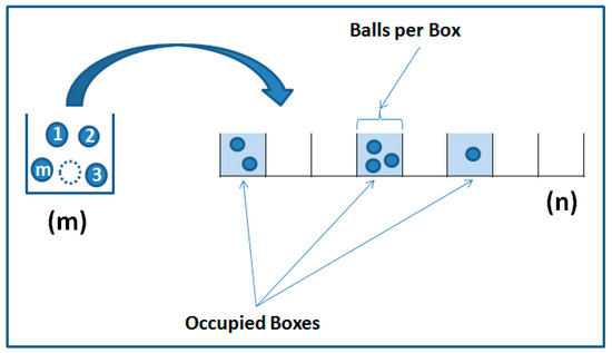 Electronics | Free Full-Text | Dynamic Beacon Distribution Mechanism ...
