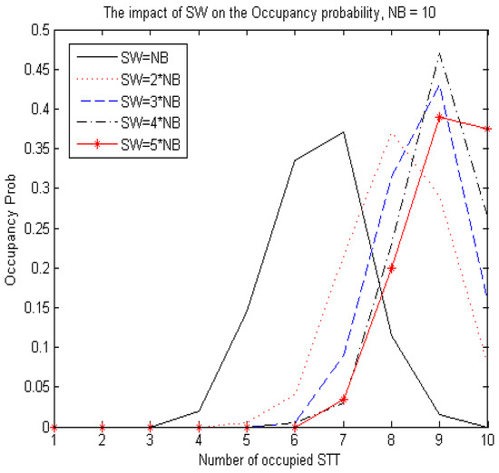 Electronics | Free Full-Text | Dynamic Beacon Distribution Mechanism ...