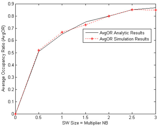 Electronics | Free Full-Text | Dynamic Beacon Distribution Mechanism ...