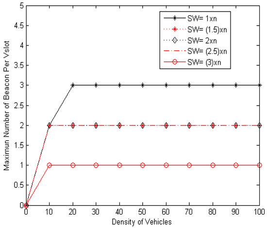 Electronics | Free Full-Text | Dynamic Beacon Distribution Mechanism ...