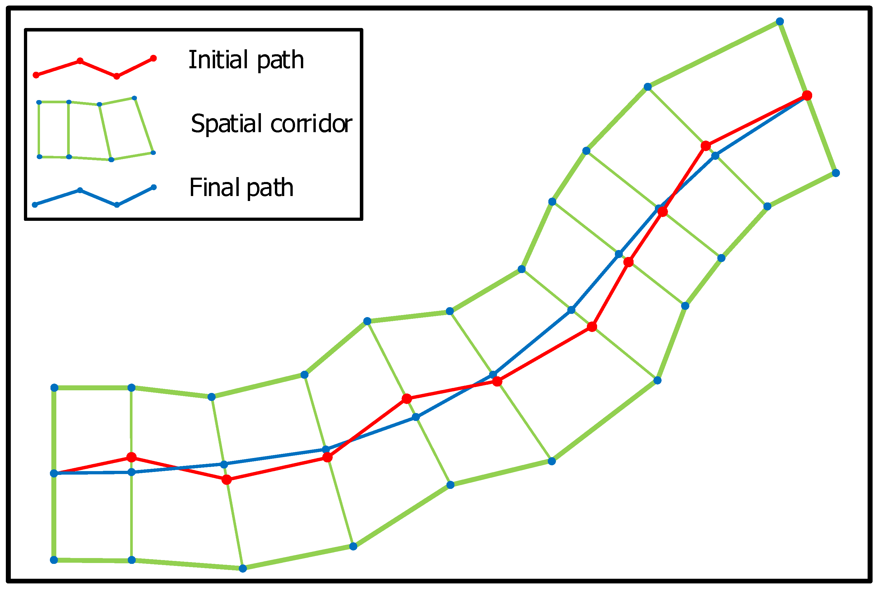Spatial Path Smoothing for Car-like Robots Using Corridor-Based ...