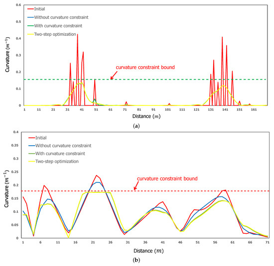 Spatial Path Smoothing for Car-like Robots Using Corridor-Based Quadratic Optimization