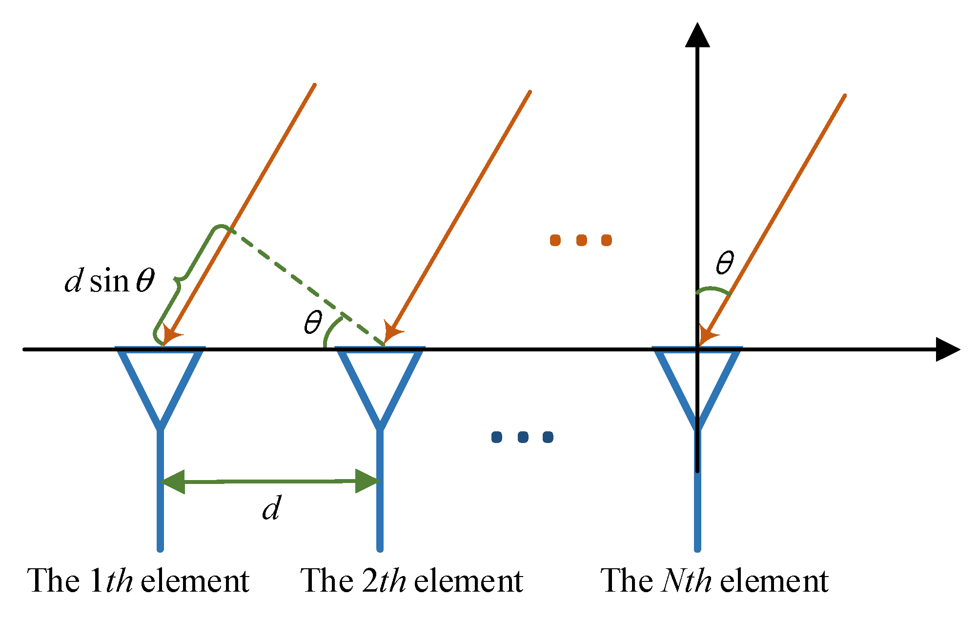 DOA Estimation Using Deep Neural Network with Angular Sliding Window