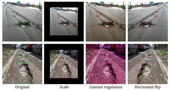 Electronics | Free Full-Text | Image-Based Pothole Detection Using ...