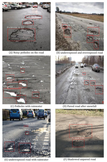 Image-Based Pothole Detection Using Multi-Scale Feature Network and Risk Assessment