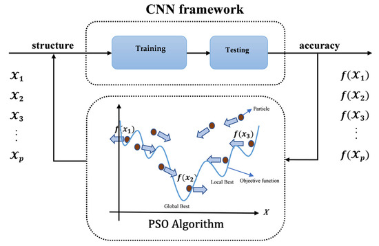 Design of Efficient Methods for the Detection of Tomato Leaf Disease Utilizing Proposed Ensemble ...