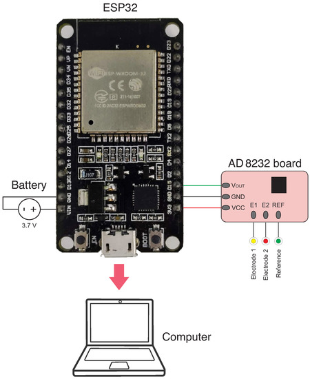 AD8232 to Biopotentials Sensors: Open Source Project and Benchmark