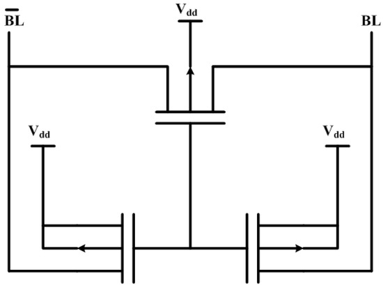 Design and Performance Analysis of 32 × 32 Memory Array SRAM for Low ...