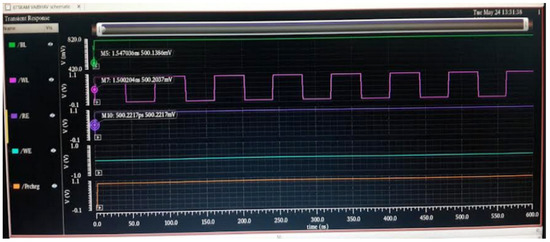 Design and Performance Analysis of 32 × 32 Memory Array SRAM for Low-Power Applications