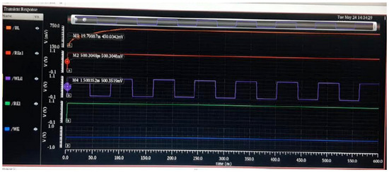 Design and Performance Analysis of 32 × 32 Memory Array SRAM for Low ...