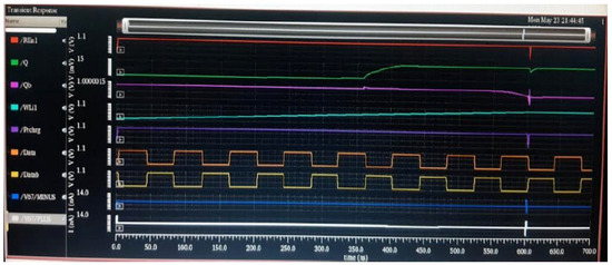 Design and Performance Analysis of 32 × 32 Memory Array SRAM for Low ...