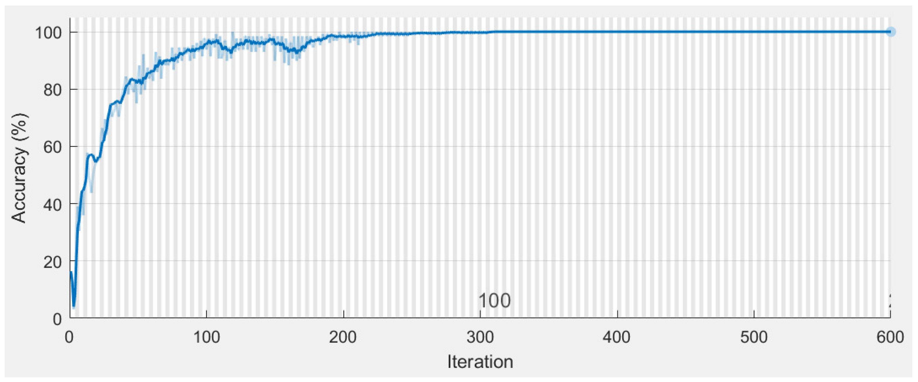 Speech Emotion Recognition Based on Multiple Acoustic Features and Deep ...