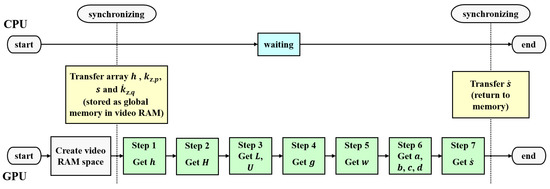 A Hybrid GPU and CPU Parallel Computing Method to Accelerate Millimeter ...