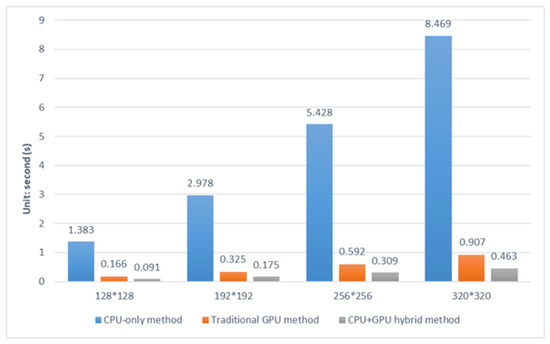 A Hybrid GPU and CPU Parallel Computing Method to Accelerate Millimeter ...