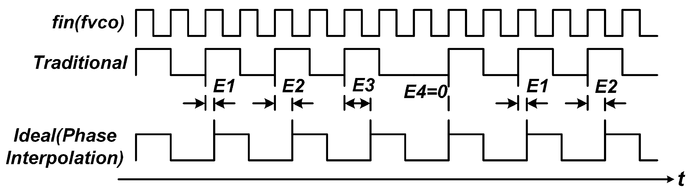 A Calibration-Free Digital-to-Time Converter for Phase Interpolation ...