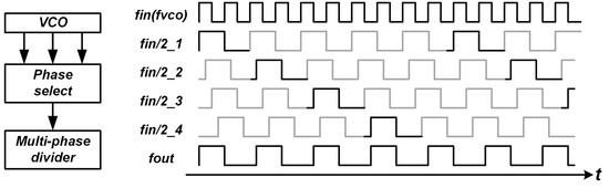 A Calibration-Free Digital-to-Time Converter for Phase Interpolation ...
