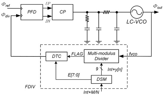 A Calibration-Free Digital-to-Time Converter for Phase Interpolation-Based Fractional-N PLLs